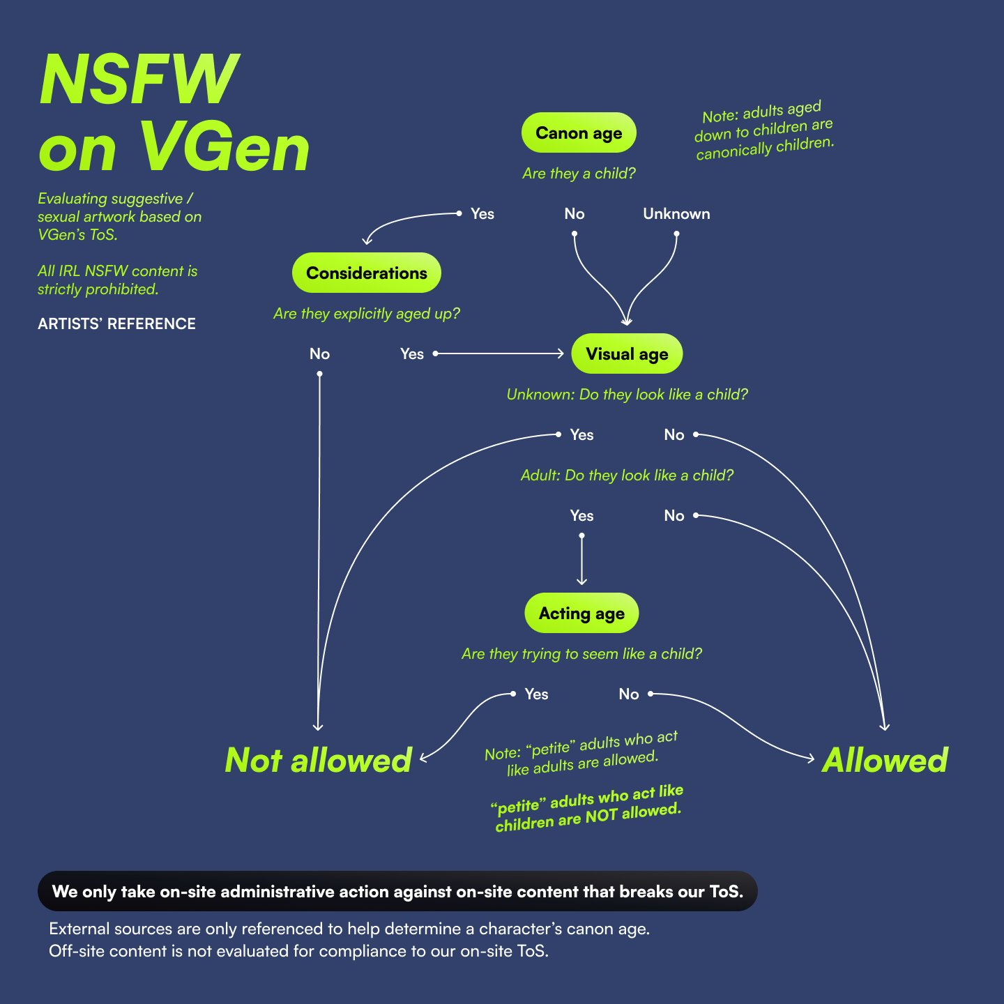 How Does VGen Classify NSFW and Sensitive Material? – VGen Help Center